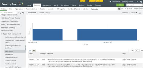 Hyper V Vm Management Reports Manageengine Eventlog Analyzer