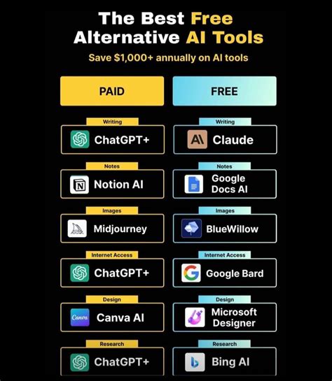 Pavan Tighare On Linkedin Save 1000 Annually On Ai Tools Here Are