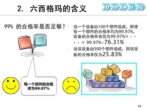 18个常用的六西格玛统计工具，必须收藏！ 知乎