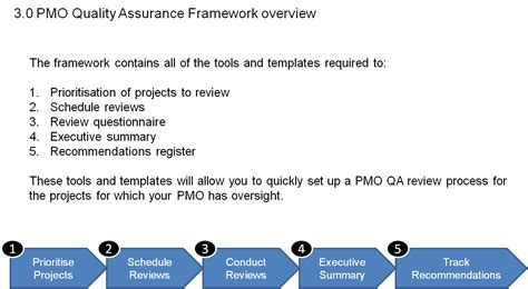 Qa Template Framework Info Pm Majik Members Area