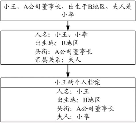 Entity Relationship Rapid Extraction Method Based On Automaton Eureka Patsnap