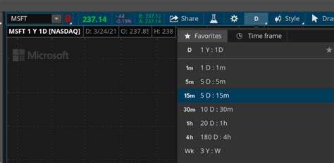 How To Setup Thinkorswim Build The Ideal Layout