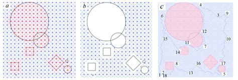 Steps To Find The Optimal Route To Bypass 18 Points Circles And