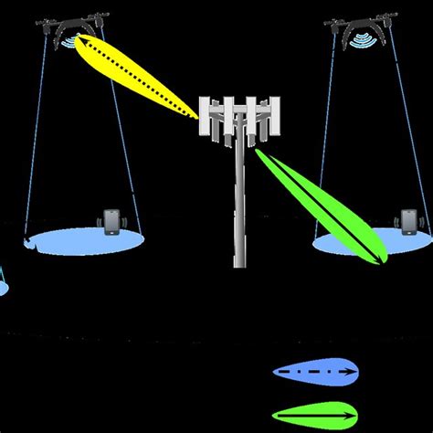 In Band Iab System Architecture For Next Generation Cellular Networks Download Scientific