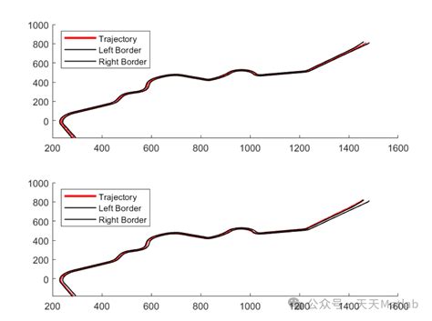 【控制】基于轨迹优化的自动驾驶汽车跟随自行车模型动力学控制附matlab代码 Csdn博客