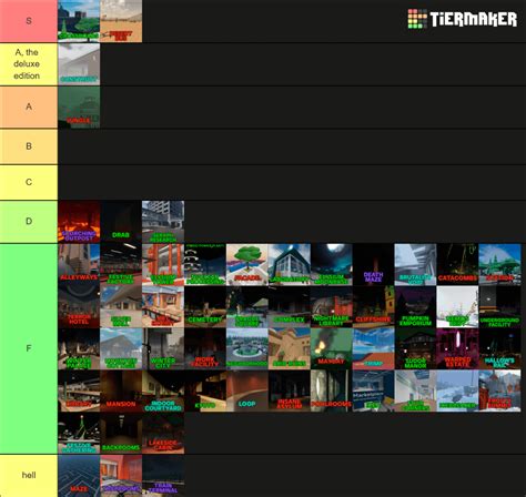 Evade Player Mode Map Tier List Fr Rrobloxevade