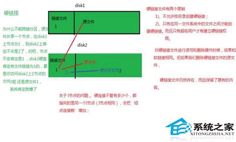 Linux怎么查看文件软连接如何辨别linux软链接和硬链接 Csdn博客 Linux怎么查看文件软连接如何辨别linux软链接和硬链接 Csdn博客