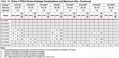 xilinx 7系列fpga概览 xilinx a7 最大功耗 csdn博客