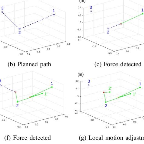 Pdf Personalised Assistive Dressing By Humanoid Robots Using Multi Modal Information