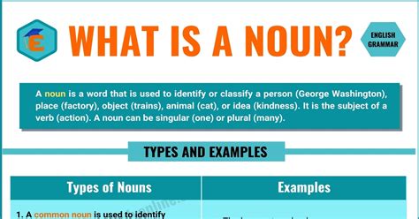 Noun Definition Types And Examples Of Noun Parts Of Speech 45 OFF