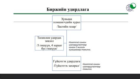 УУЛ УУРХАЙН БҮТЭЭГДЭХҮҮНИЙ БИРЖИЙН ТУХАЙ ХУУЛИЙН ТАНИЛЦУУЛГА Pptx