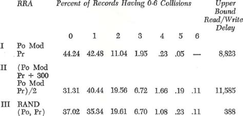 Comparison Of Three Mapping Methods Download Table