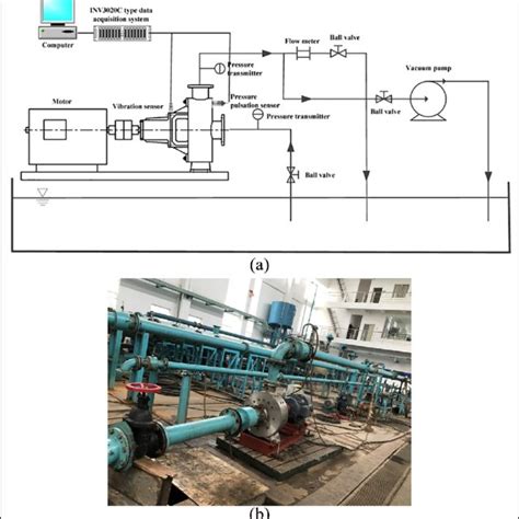 Structure Of The Centrifugal Pump With Vaned Diffuser Download