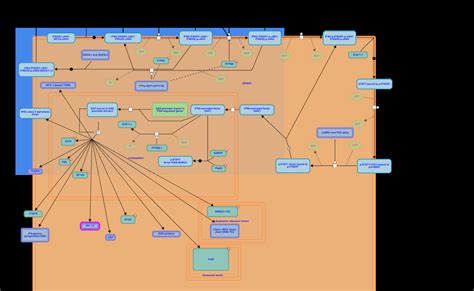 A Network Of IRF5 Intra Cellular Pathway And Interaction Networks Download Scientific Diagram