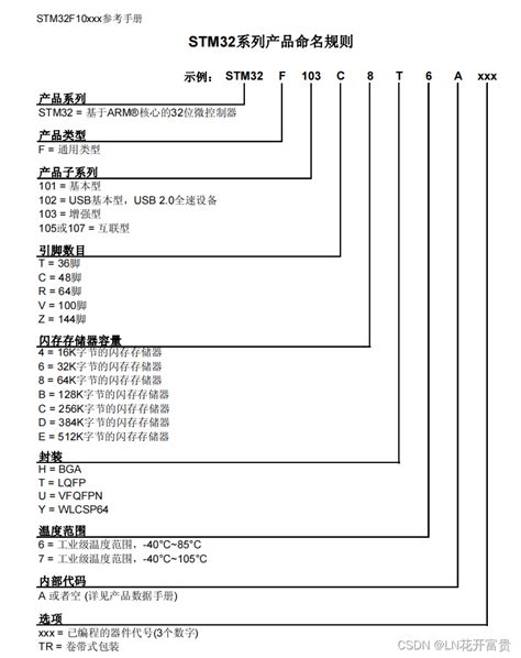 【江科大stm32学习笔记】stm32介绍 Csdn博客