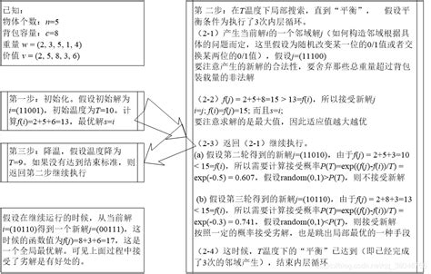 模拟退火算法python(含例程代码与详解模拟退火python Csdn博客 模拟退火算法python(含例程代码与详解模拟退火python Csdn博客