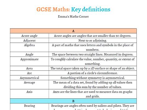 Gcse Maths Key Definitions Teaching Resources