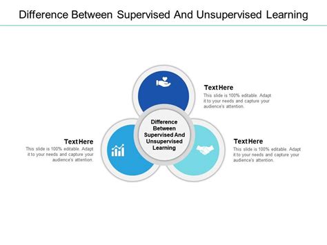 Top 10 Supervised And Unsupervised Learning Powerpoint Presentation Templates In 2025
