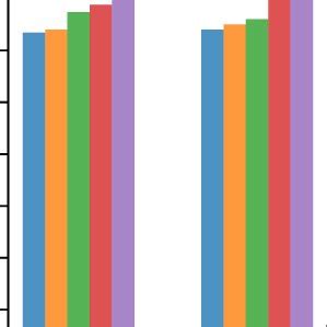 Performance Comparison On MSVD QA And MSRVTT QA Dataset With Download Scientific Diagram