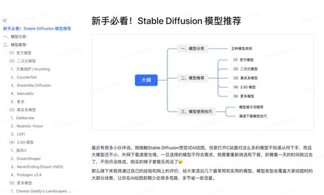 Ahhhhfs On Twitter Stable Diffusion 模型推荐 作者 通过自己的经验和网上的评价 给大家选出几个最常用和