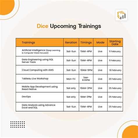 Dicetrainings Upskill Diceanalytics Dice Analytics