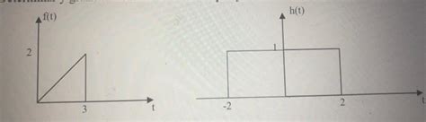 solved determine and graph the convolution of the pair of