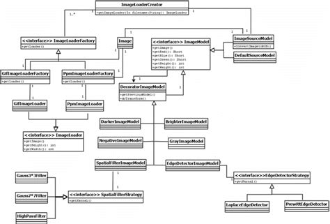 Design Class Diagram Of The Image Processing System Kona Download Scientific Diagram