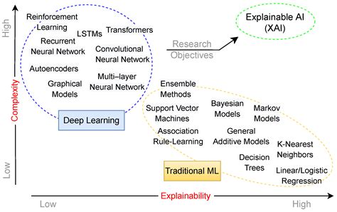 make free full text xair a systematic metareview of explainable ai