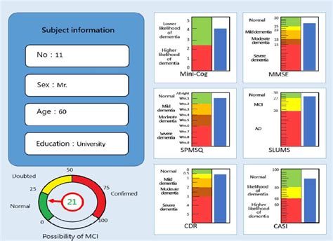 Output Display Of Testing Result Download Scientific Diagram