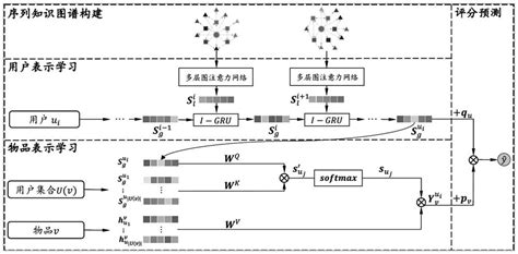 Interpretable Recommendation System Based On Knowledge Graph Eureka Patsnap