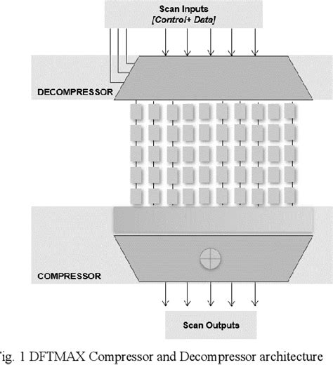 Figure 1 From Machine Learning Based Dft Recommendation System For Atpg Qor Semantic Scholar