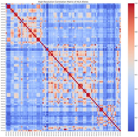 Ai In Medicine An Open Access Journal From Mdpi