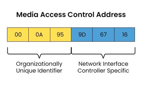 What Is Mac Address Types Uses And How To Find It 2025