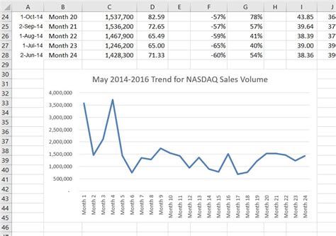A Choosing A Chart Type Line Charts Business Computer Information Systems