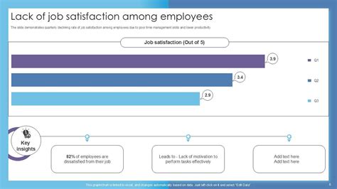 Streamlining Operations With Time Efficiency Training Ppt Presentation Dte Cd V Ppt Sample