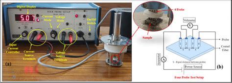 A Four Probe Electrical Resistivity Test Setup B Schematic View Of Download Scientific