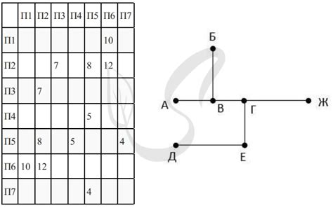 1 На рисунке справа схема дорог Н ского района изображена в виде графа в таблице содержатся