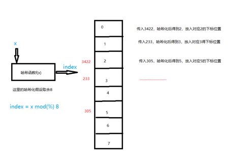Data Structure And Algorithm Hash Table