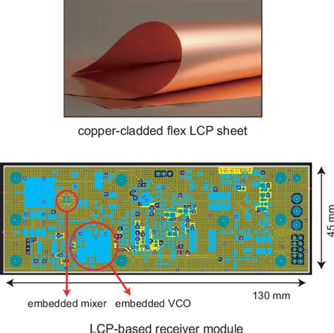 Figure 1 From Placement And Routing Of Rf Embedded Passive Designs In Lcp Substrate Semantic