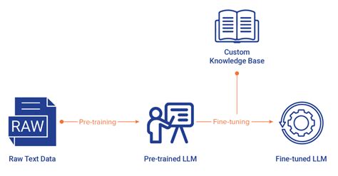 Prompt Tuning Vs Fine Tuning—differences Best Practices And Use Cases Nexla