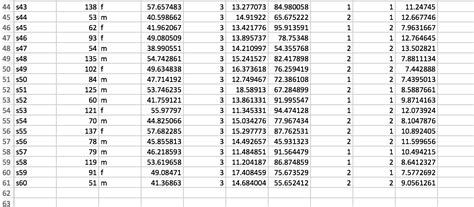 А B с D E F G H Lage Ped sex m sid s s Chegg com