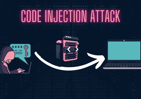 Code Injection Attack How To Inject The Code Into The Website