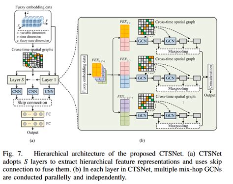 用于多变量时间序列异常检测的模糊状态驱动跨时间空间依赖性学习（论文翻译）多变量稳态检测的计算复杂度 Csdn博客