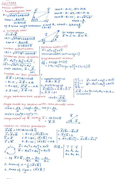 SOLUTION Class Xi Physics Formula Sheet Studypool