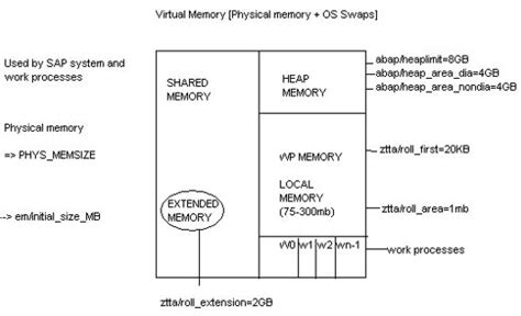 sap memory management sap community