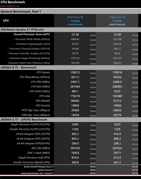 Intel Core I9 13900k 评测 第8页 处理器 Chiphell 分享与交流用户体验