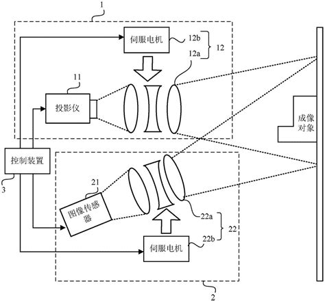 three dimensional imaging system and three dimensional imaging method