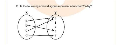 Is The Following Arrow Diagram Represent A Function Why Filo