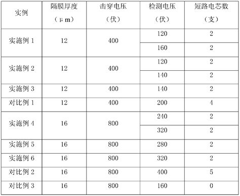Method For Screening Out Micro Short Circuit Lithium Ion Battery Cell Eureka Patsnap