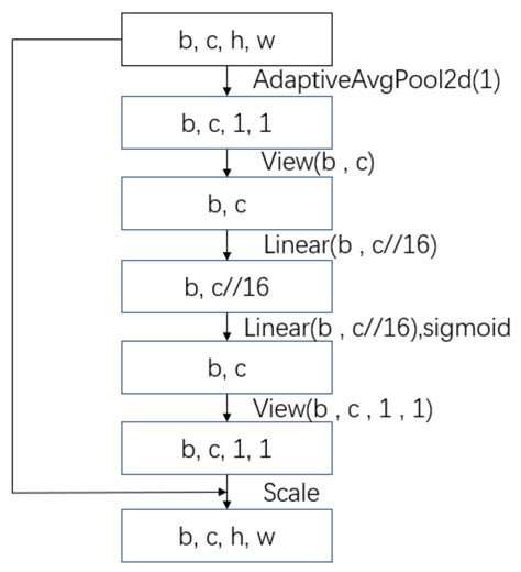 Model Compression Algorithm Via Reinforcement Learning And Knowledge